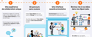 Infographie Cisco Webex by Orange | Orange Business