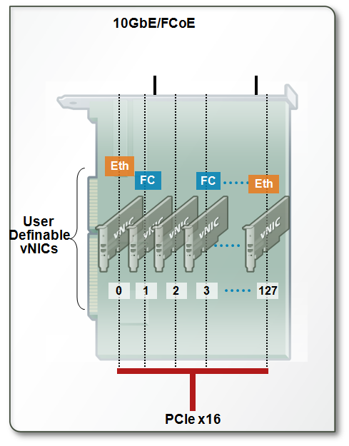 La carte CNA VIC, au cœur des nouvelles pratiques de l' | Orange ...