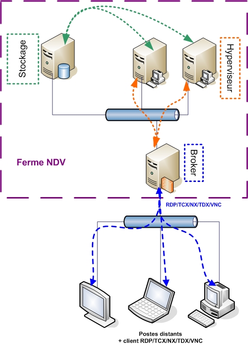 Neocoretech - alternative VDI/HVD | Orange Business Services