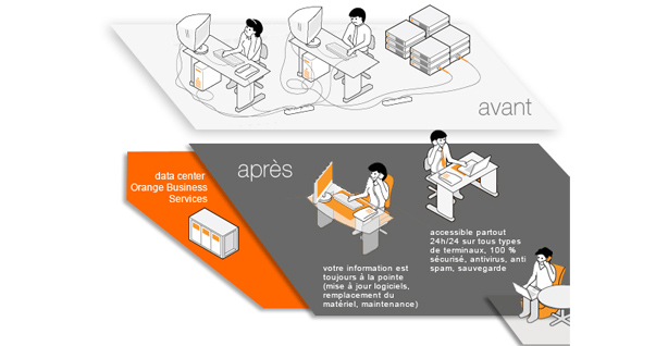 découvrez le Forfait Informatique | Orange Business