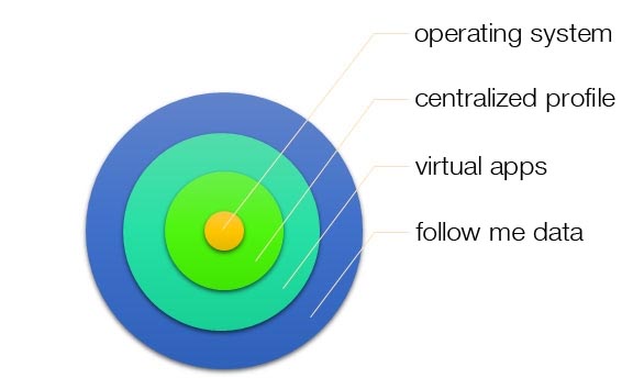 you may now work offline! | Orange Business