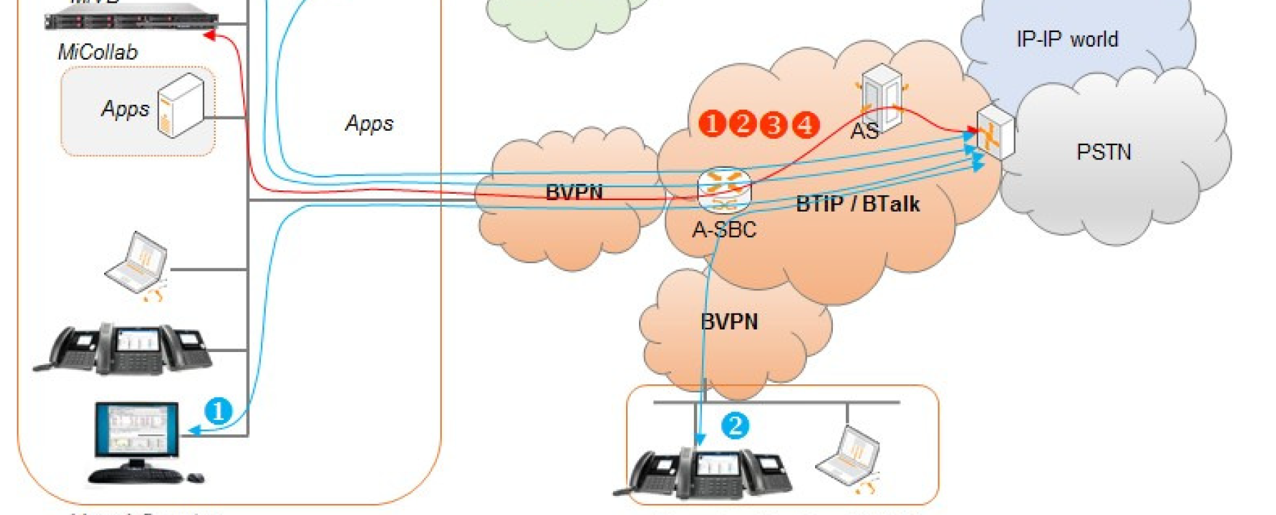 Business Talk Guide Mitel MiVoice Business | Orange Business
