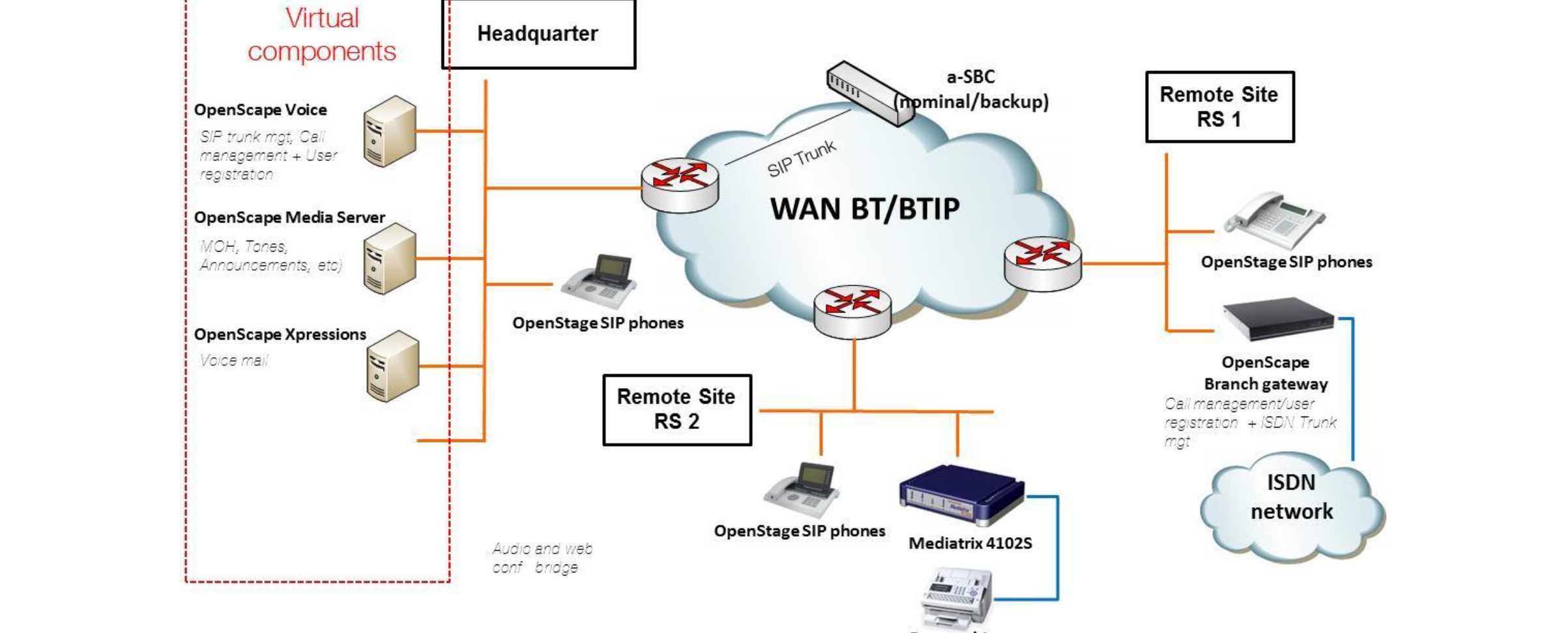 Business Talk Guide Unify OpenScape Voice | Orange Business Services