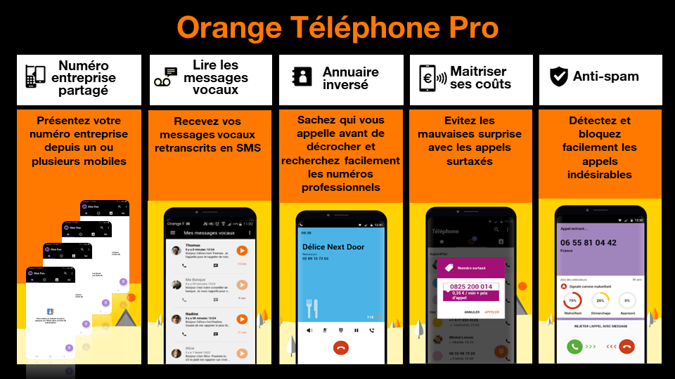 Orange Telephone Belgique