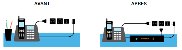 Orange agit pour moderniser la téléphonie fixe | Orange Business